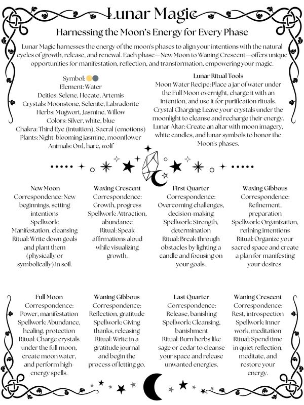 Printable Grimoire Pages